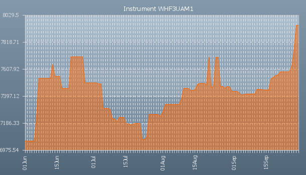 UA Wheat Feed GR4 DTP border | Commodity3.com